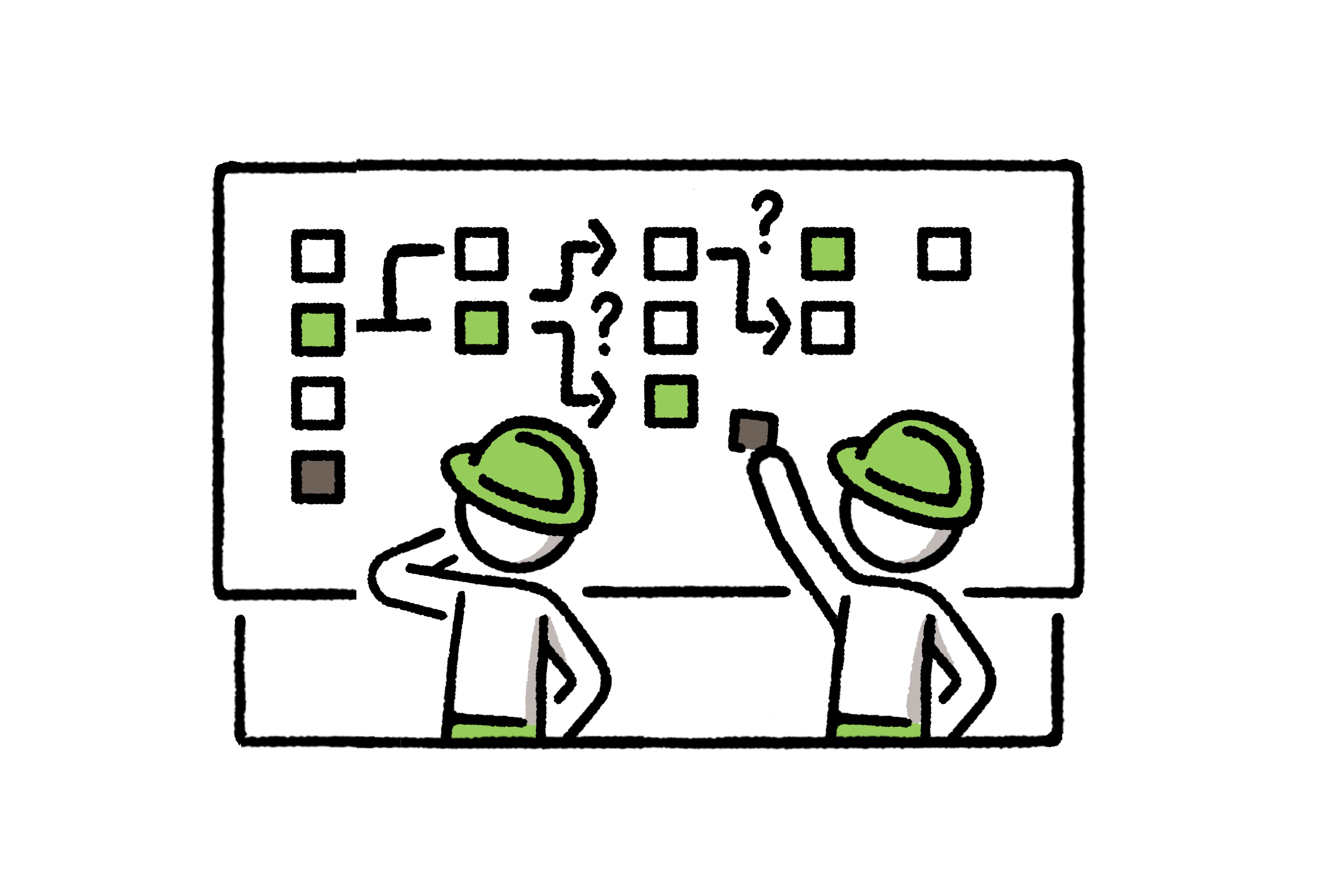 Lean Pull Planning | Kata Consulting