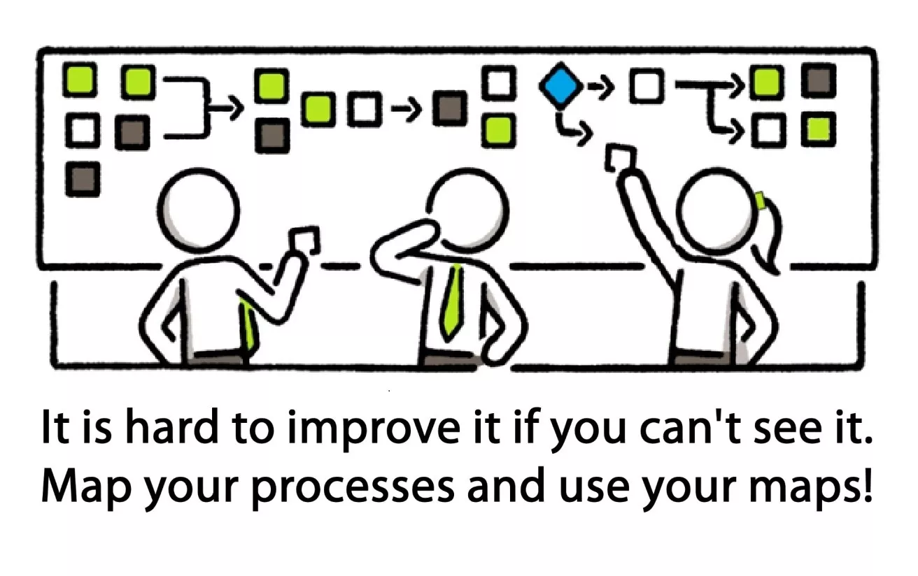 The Benefits of Process Mapping: A Key to Efficiency and Improvement | Kata Consulting